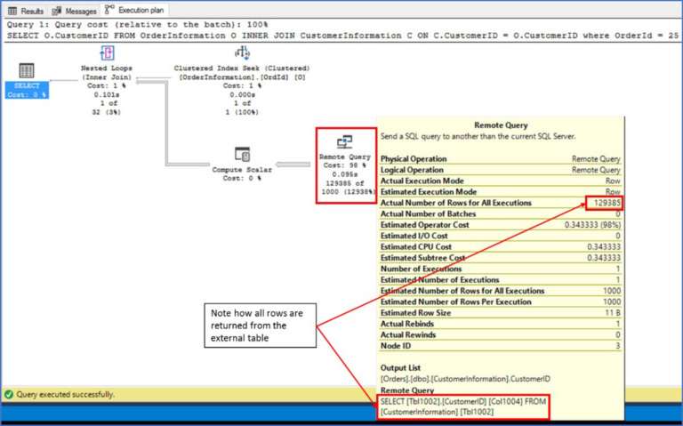 Cross Database Queries On Azure Sql Database